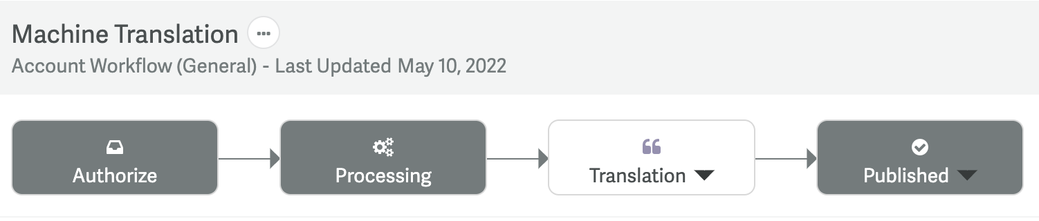 Smartling Language Services Workflows – Smartling Help Center